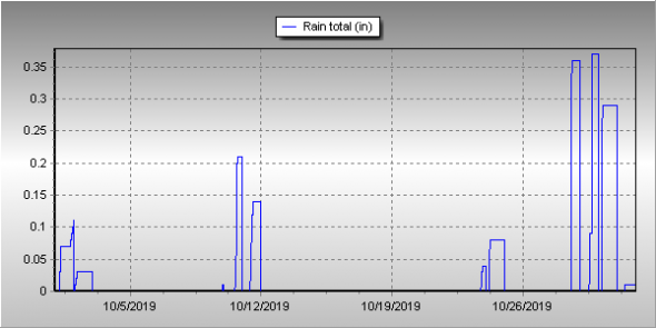 October 2019 weather recap: An extraordinarily cold and snowy month ...